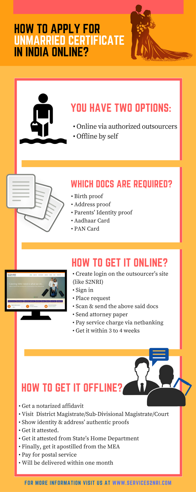 NRI Legal Services How To Apply For Unmarried Certificate In India Online nri-legal-services-how-to-apply-for-unmarried-certificate-in-india-online