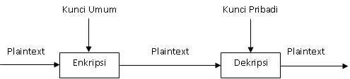 Keamanan Data Dan Metode Enkripsi | Kumpulan Artikel News