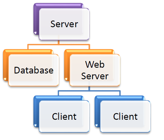 SISTEM INFORMASI: Memahami Instalasi Sistem Operasi Server