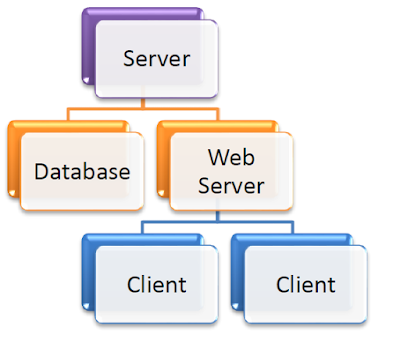 SISTEM INFORMASI: Memahami Instalasi Sistem Operasi Server
