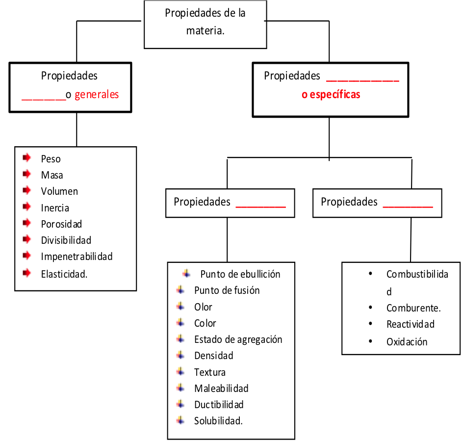 Aprendiendo Química en la Secundaria