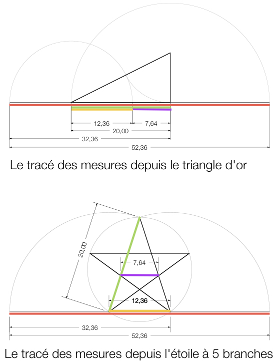 Les chroniques du sensible: 13 - La Coudée Royale Égyptienne