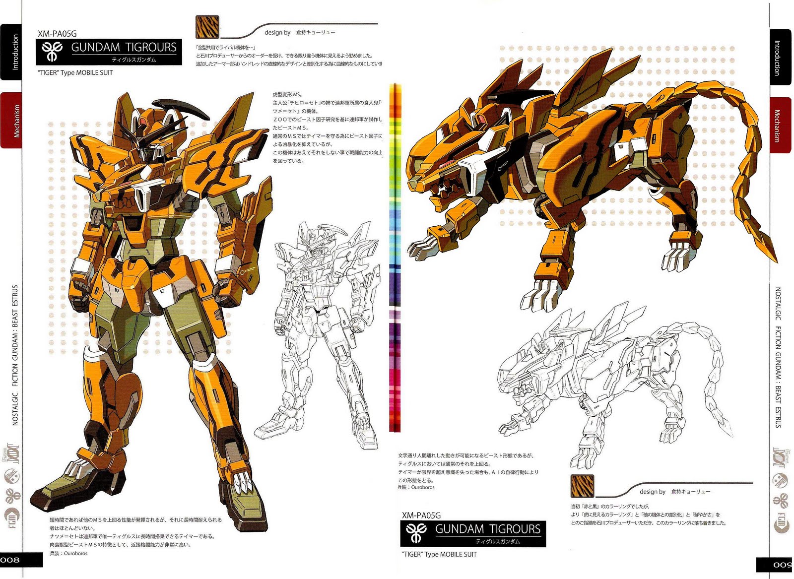 zmilanime-explode: Mobile Animal Gundam Beast - Nostaligic Fiction