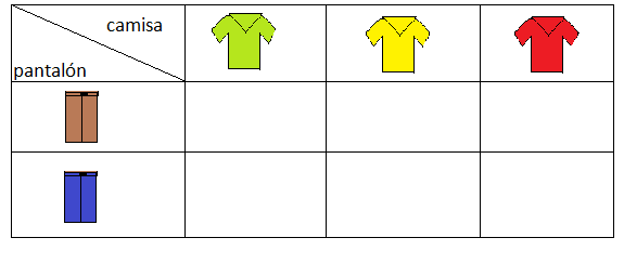 combinaciones ejercicio 2 | MIL TAREAS