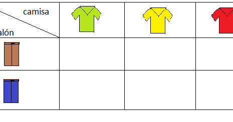 combinaciones ejercicio 2 | MIL TAREAS