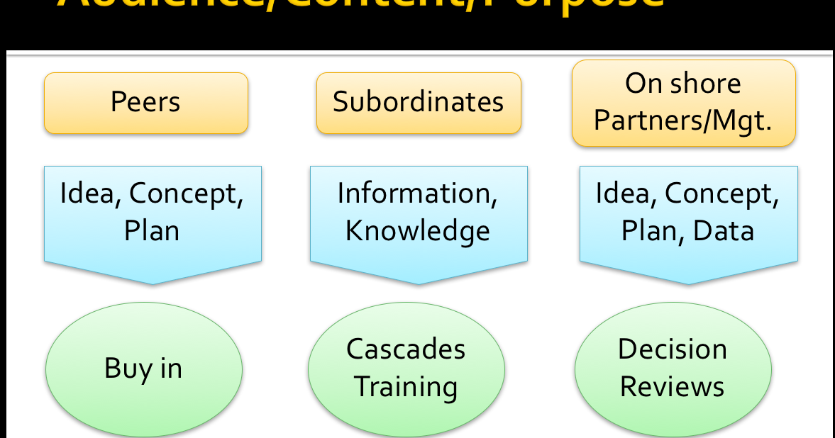 Throwback to presentation skills