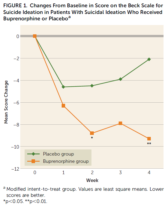 The Neurocritic: Opioid Drugs for Mental Anguish: Basic Research and ...