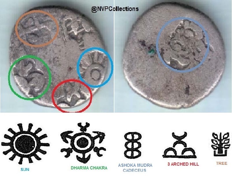 Mauryan Empire Coins