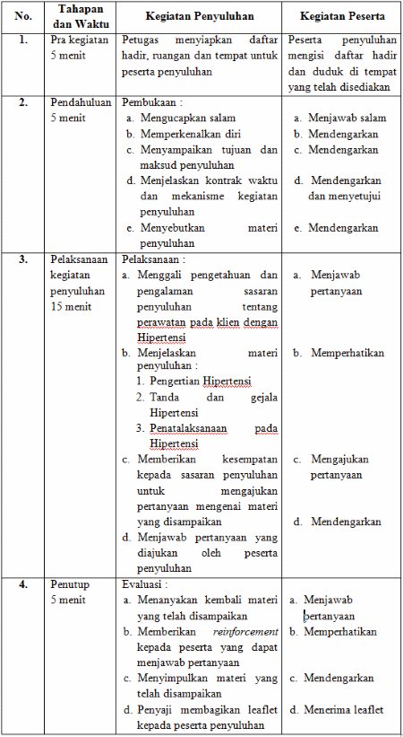 Sap Dan Leaflet Hipertensi