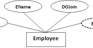 Advanced Database Management System - Tutorials and Notes: what is ...