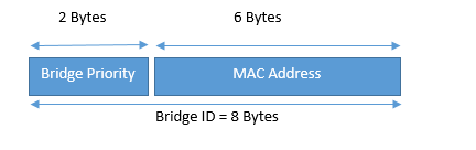 Tech House For Network Notes: Spanning Tree - Bridge Priority