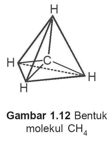 Tabel Tipe Geometri Molekul - [DOCX Document]