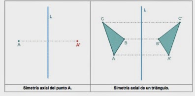 Transformaciones isométricas: Simetría y reflexión