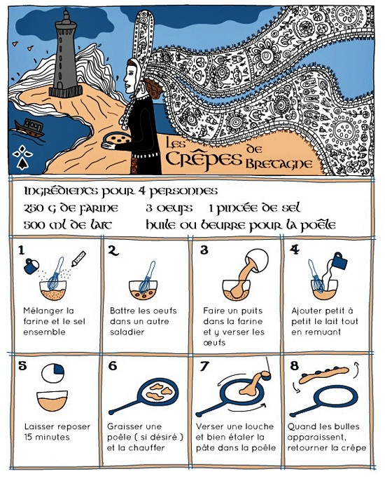 le blog éducatif: LA CHANDELEUR_LES CRÊPES DE BRETAGNE