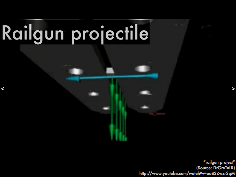 P-dog's blog: boring but important: Presentation: magnetic forces from ...