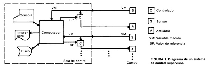CONTROL COMPUTARIZADO: CLASE DOS