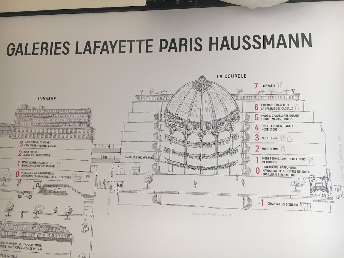 TPE Galeries Lafayette Haussmann