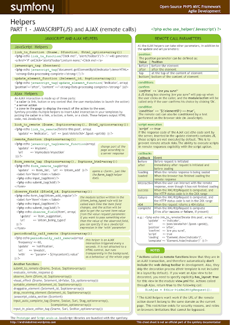 Php Majster Cheatsheet Symfony Helpers