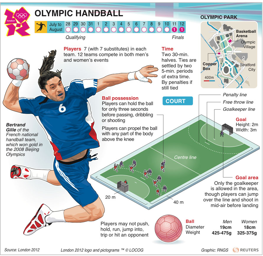 BILINGUAL AL-YUSSANA: julio 2012