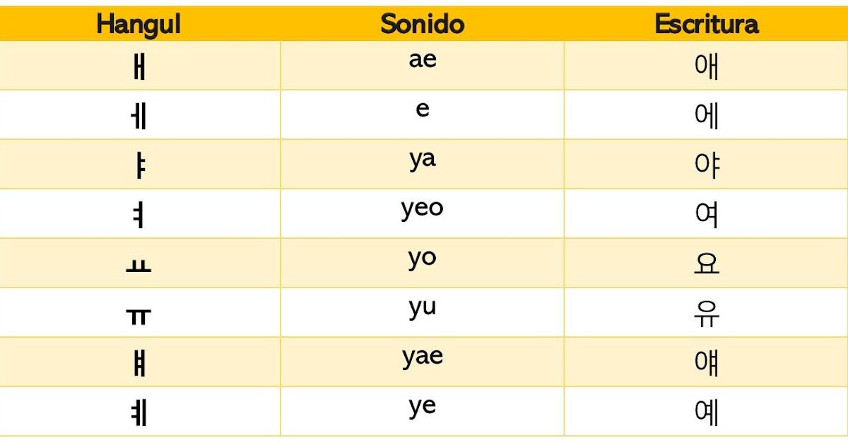 Vocales coreanas dobles