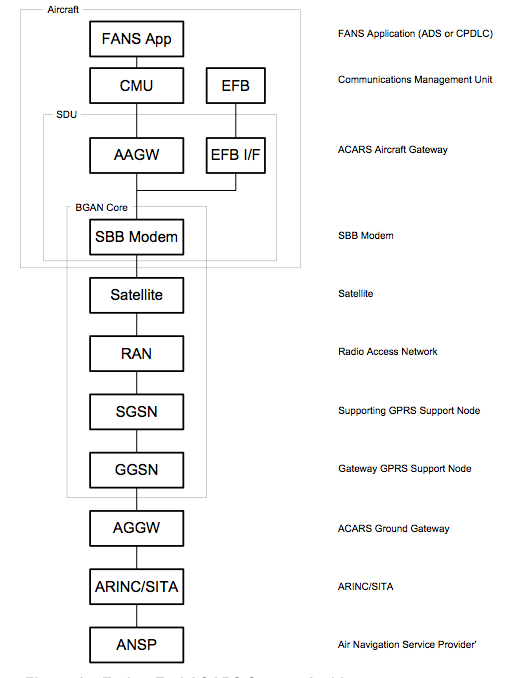 Satcom Guru: Aviation Data Link - Security, Segmentation, QoS