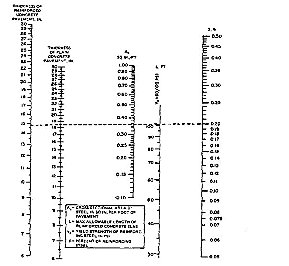 An Introduction to Rigid Pavement Design | Engineersdaily | Free ...