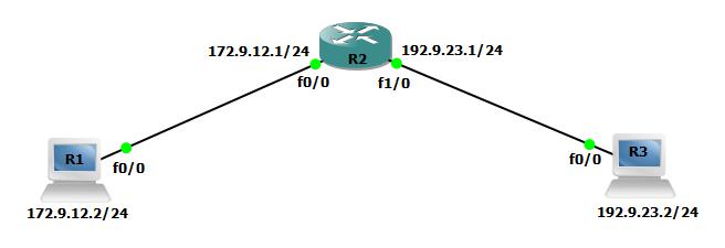 How Proxy ARP Works?