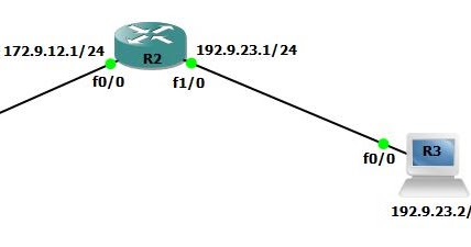 How Proxy ARP Works?