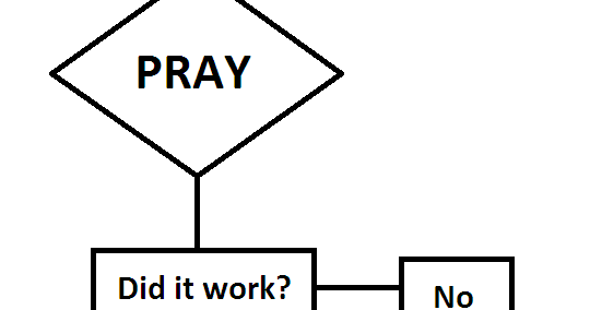 Prayer Flowcharts ~ irReligious.oRg