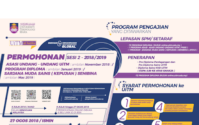 PERMOHONAN ONLINE SESI KE-2 KEMASUKAN PROGRAM DIPLOMA UITM / ASASI ...