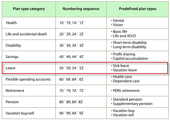 PeopleSoft Answers for your Questions: PeopleSoft Leave Accrual