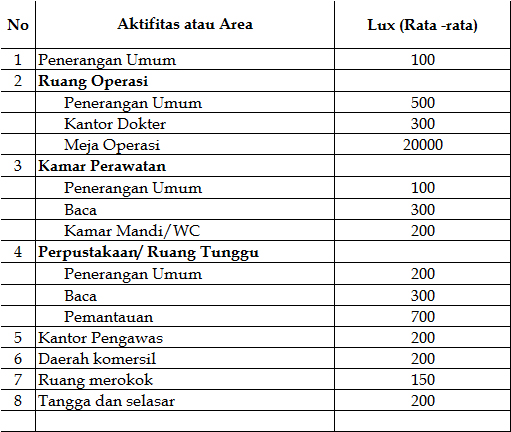 Besaran Cahaya dan Penerangan Buatan(Bag. 1)