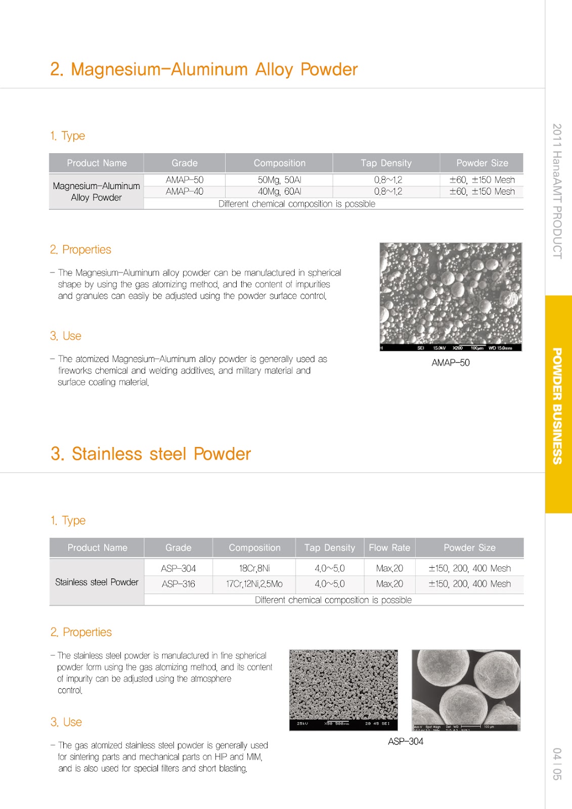 Atomized Magnesium Powder by HanaAMT: Mg Powder maker _ Catalogue of ...