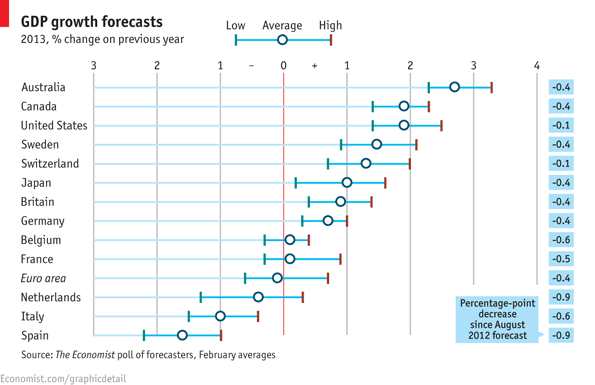Outsourceando (Business Intelligence + Management + Outsourcing ...