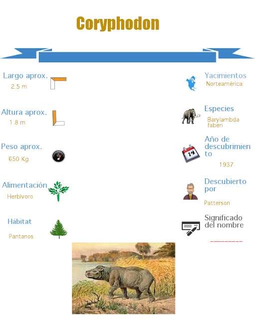 coryphodon ~ Historia geológica de la tierra con Arturo ANONYMOUS