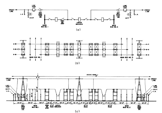 SUBSTATION SITE SELECTION BASIC INFORMATION AND TUTORIALS | ELECTRICAL ...