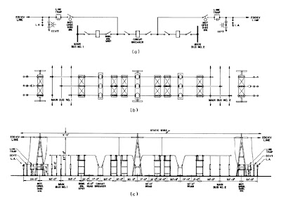 SUBSTATION SITE SELECTION BASIC INFORMATION AND TUTORIALS | ELECTRICAL ...