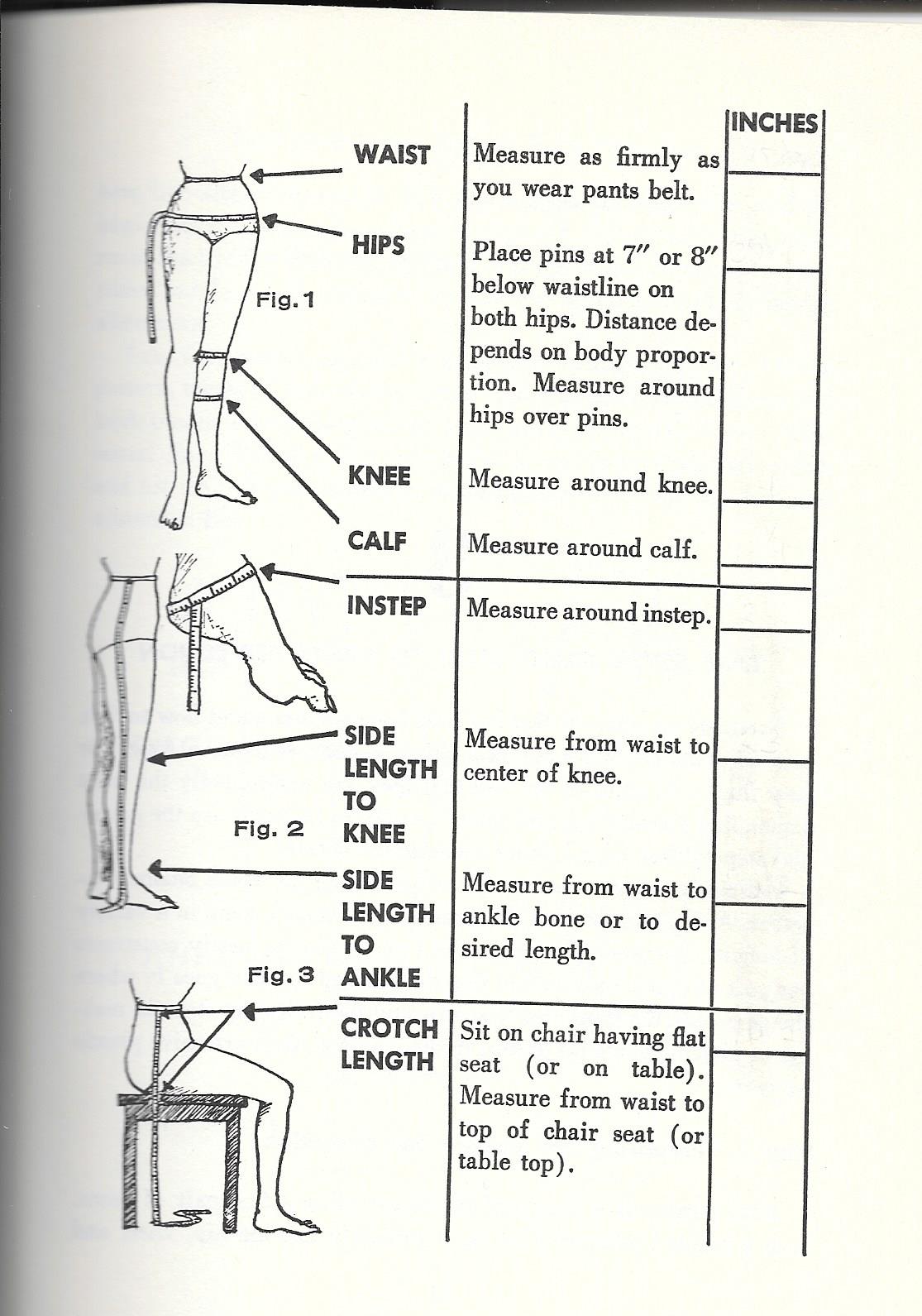 Sewing Daily: Sewing Pants for Women....The Measurement Chart....Part 1