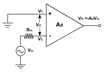 Open loop OP-AMP Configurations | ECEstream
