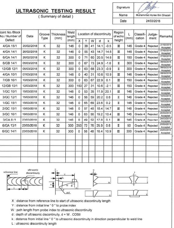 Quality Assurance & Quality Control - Civil , Structure & Architecture ...