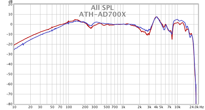 ヘッドフォン試聴部屋〜百聞は一聴にしかず: audio-technica ATH-AD700X