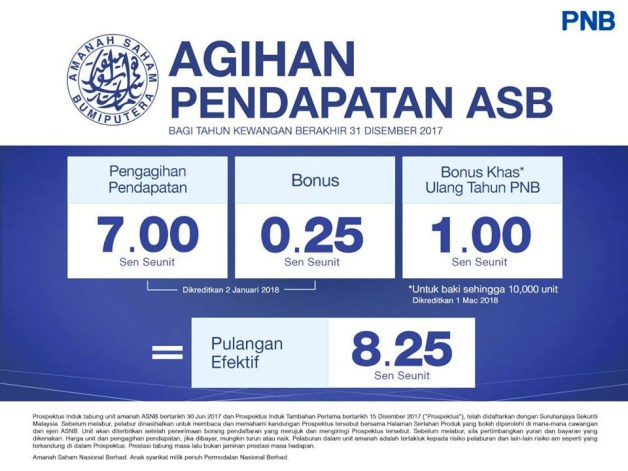 TEKNIK-TEKNIK ASB: PNB KREDIT BONUS KHAS UNTUK PEMEGANG UNIT ASB