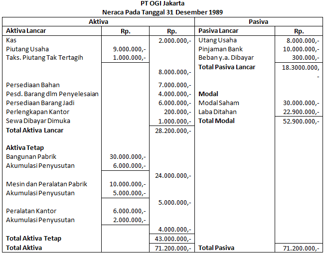 SOLUTION: Laporan keuangan perusahaan manufaktur - Studypool