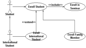Association dalam Use Case Diagram (Include, Extend dan Inheritance ...
