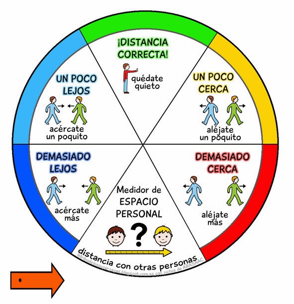 RECURSOS Y ACTIVIDADES PARA EDUCACIÓN INFANTIL: ESPACIO PERSONAL