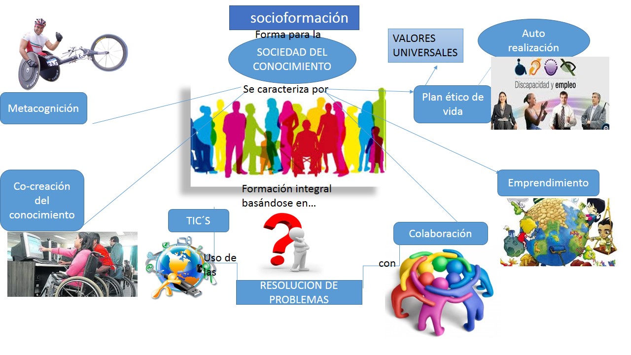 La Inclusión en el Enfoque de la Socioformación: La Inclusión y ...