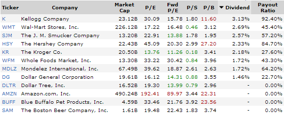 Dividend Yield - Stock, Capital, Investment: The Best Consumer ...