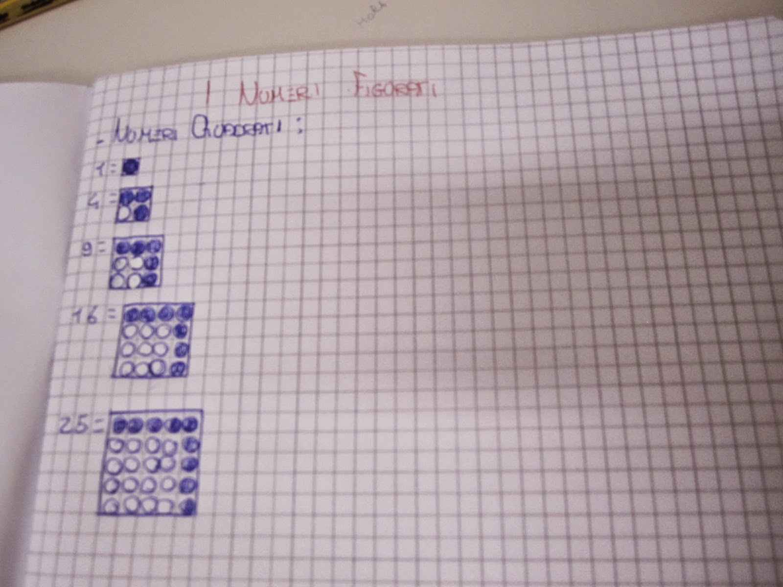 AttivaMath: I NUMERI FIGURATI