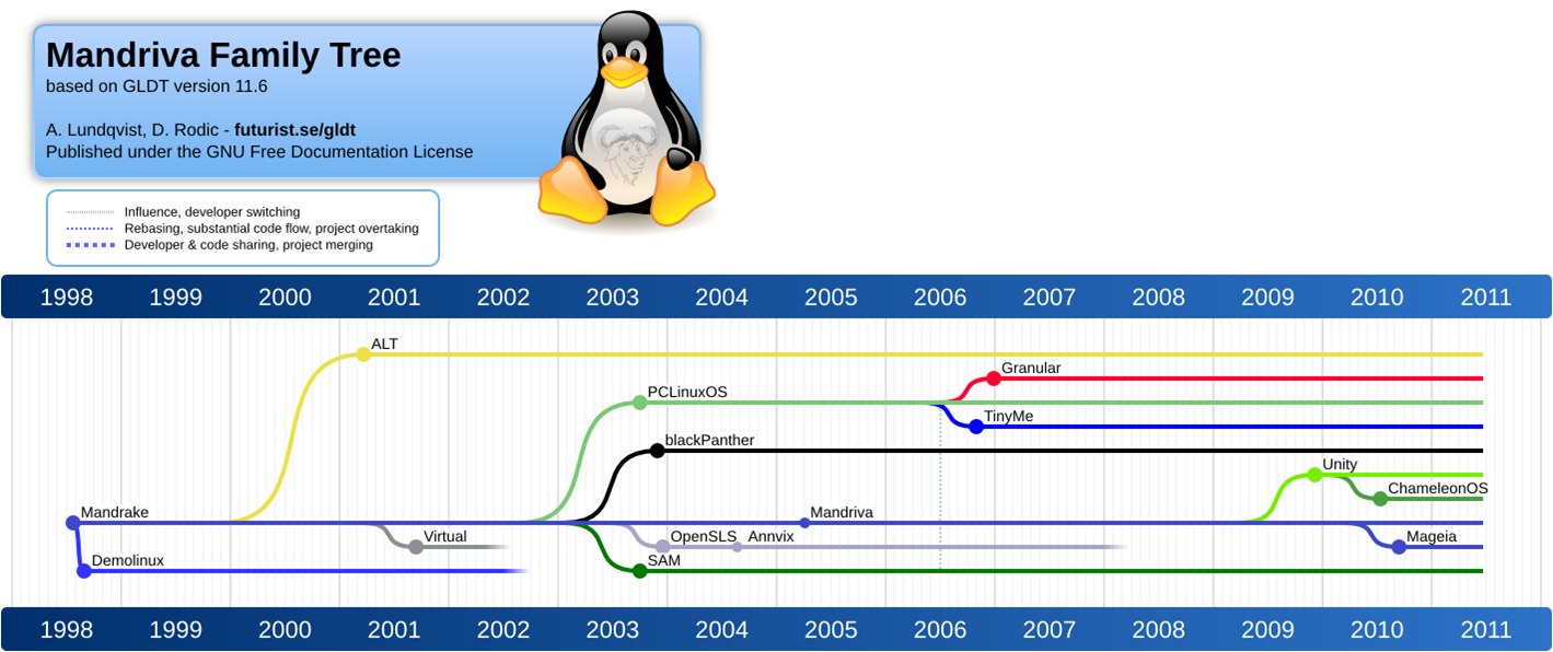 Macam-Macam OS (Operating System) - Razi Blogger