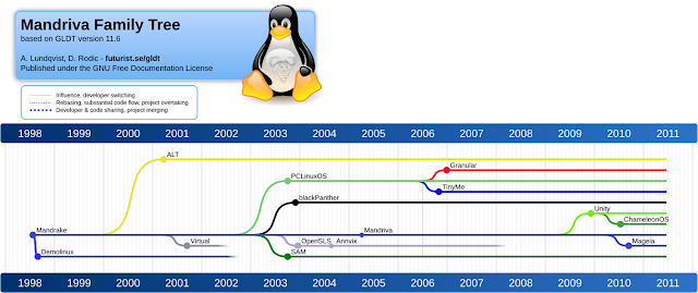 Macam-Macam OS (Operating System) - Razi Blogger